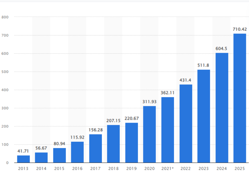 How to Build Marketplace App From Scratch? | CodeEpsilon